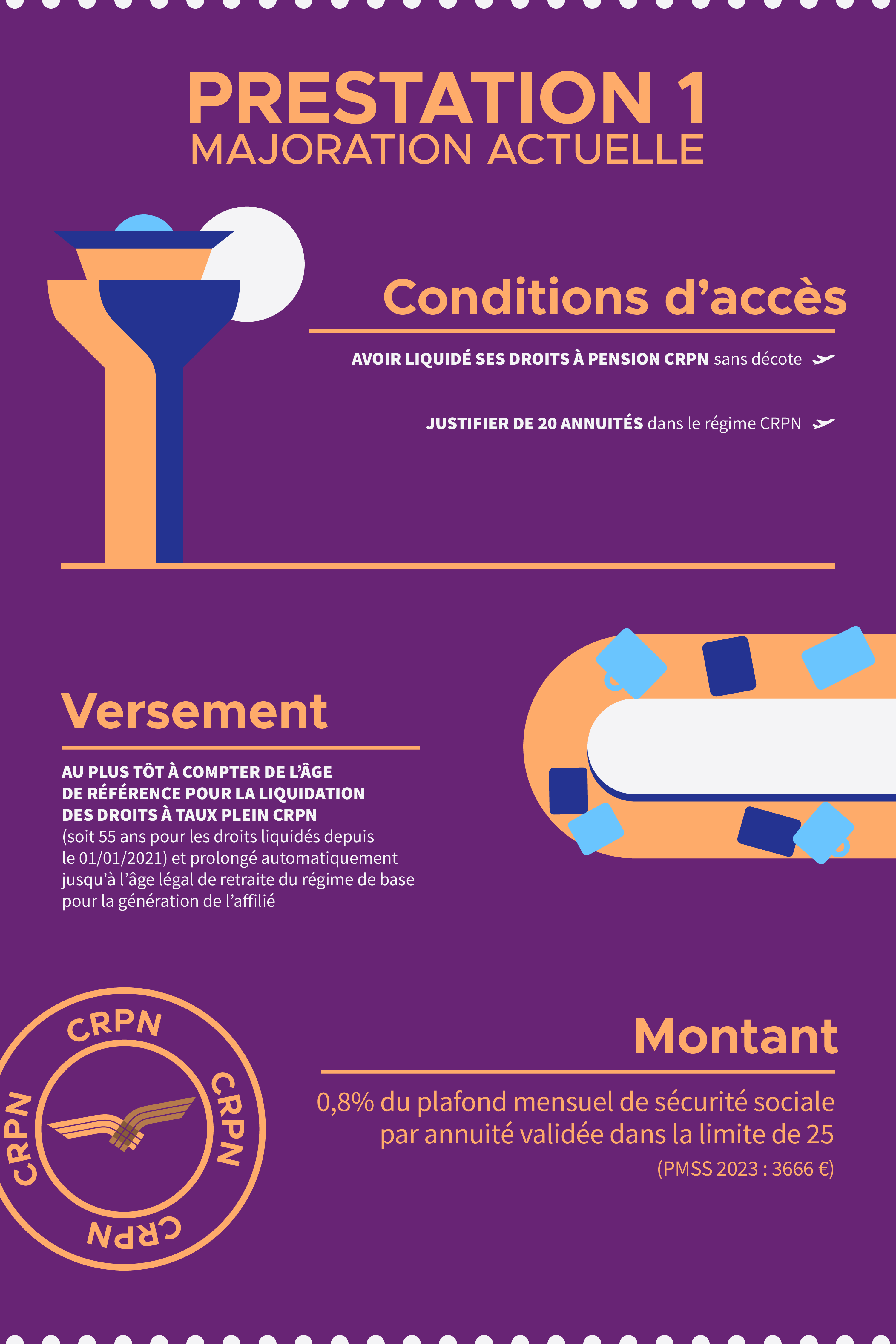 Nouvelles prestations versées par le régime CRPN