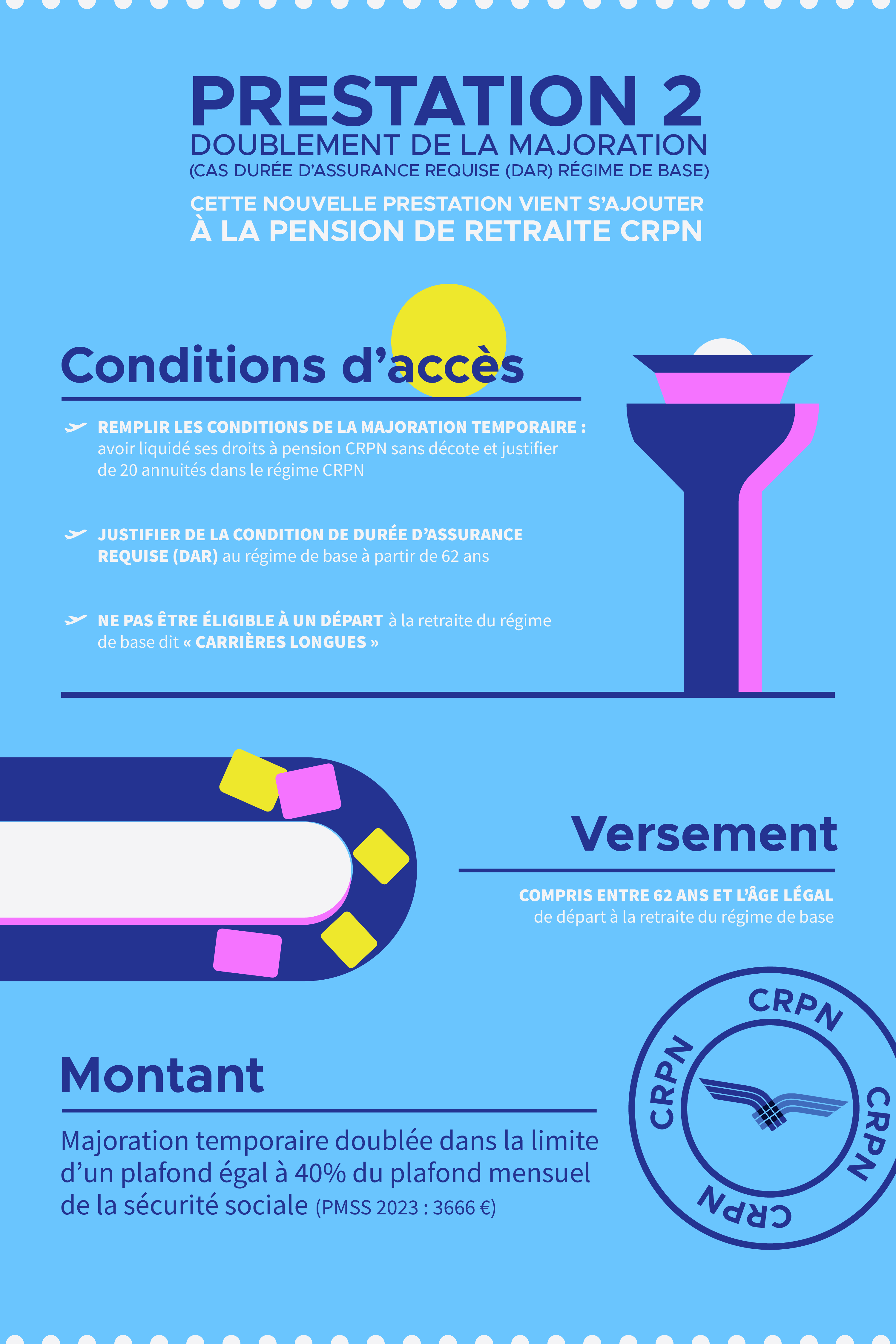 Nouvelles prestations versées par le régime CRPN